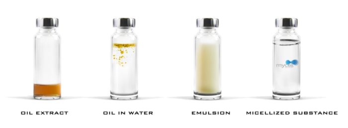 MyCell Technology | Bioverfügbarkeit bis zu 90%